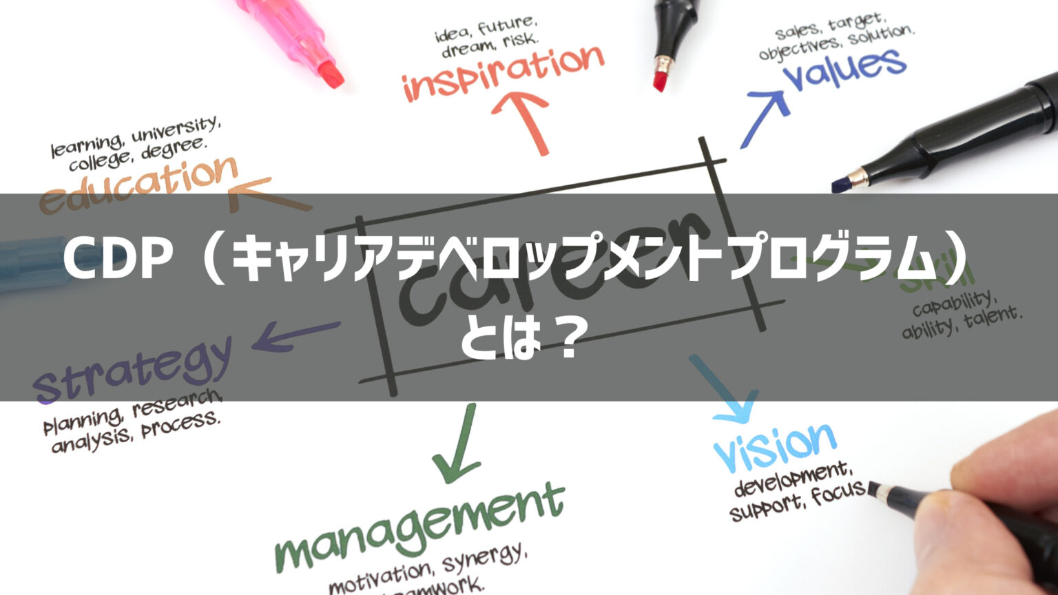 CDP（キャリアデベロップメントプログラム）とは？ | JINJIPACK｜中小企業に特化した人事評価制度（等級制度・評価制度・賃金制度）のオンラインコンサルティング